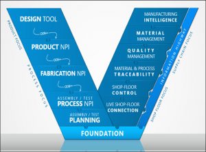 JST Electronics - MES Solution, SMT Solution and PCBA Solution